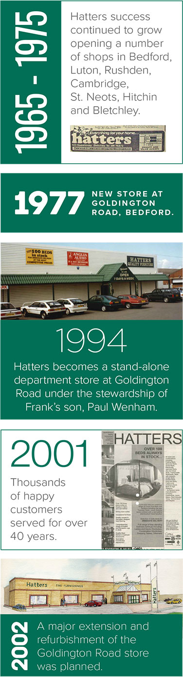 About Hatters Home & Style. | Hatters Home & Style