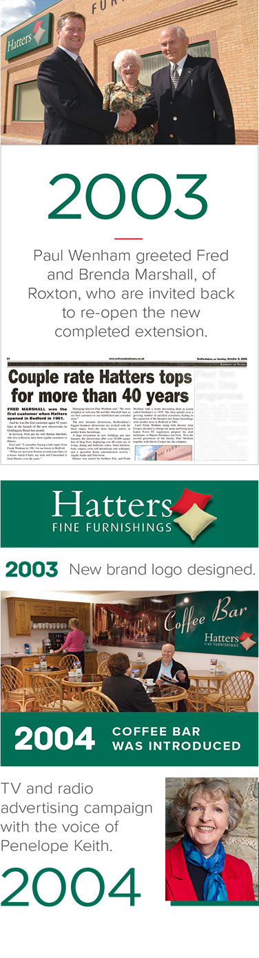 About Hatters Home & Style. | Hatters Home & Style