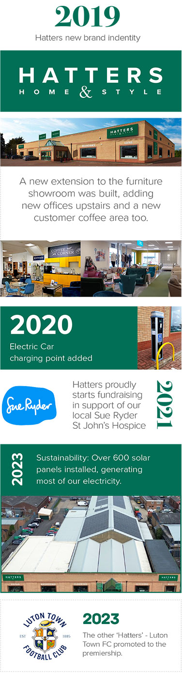 About Hatters Home & Style. | Hatters Home & Style